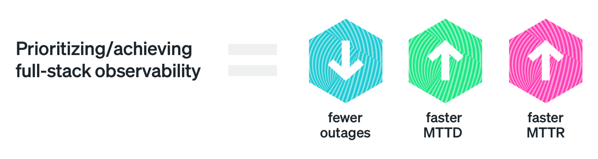 5 Key Findings from the 2022 Observability Forecast Report | New Relic