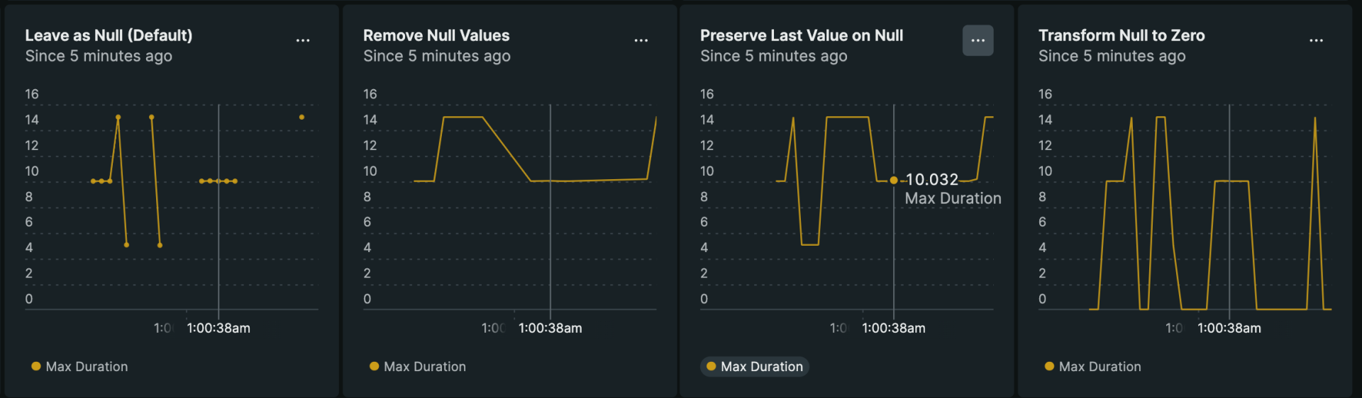 Dashboard Customization Options | New Relic