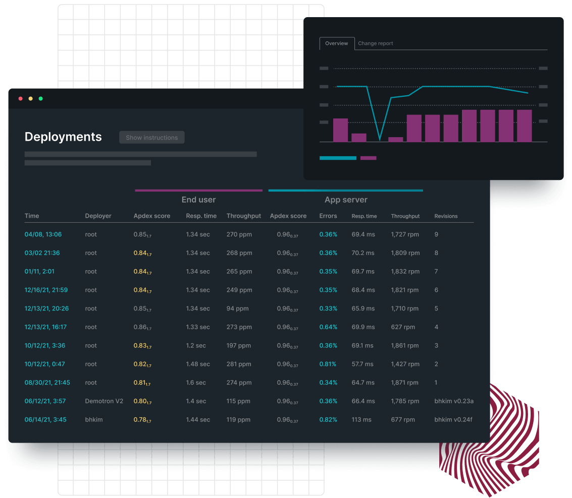 Application Performance Monitoring | New Relic