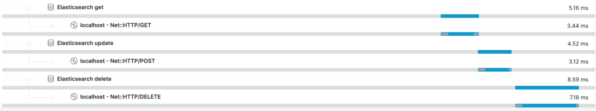 Monitor Elasticsearch with the New Relic Ruby Agent | New Relic