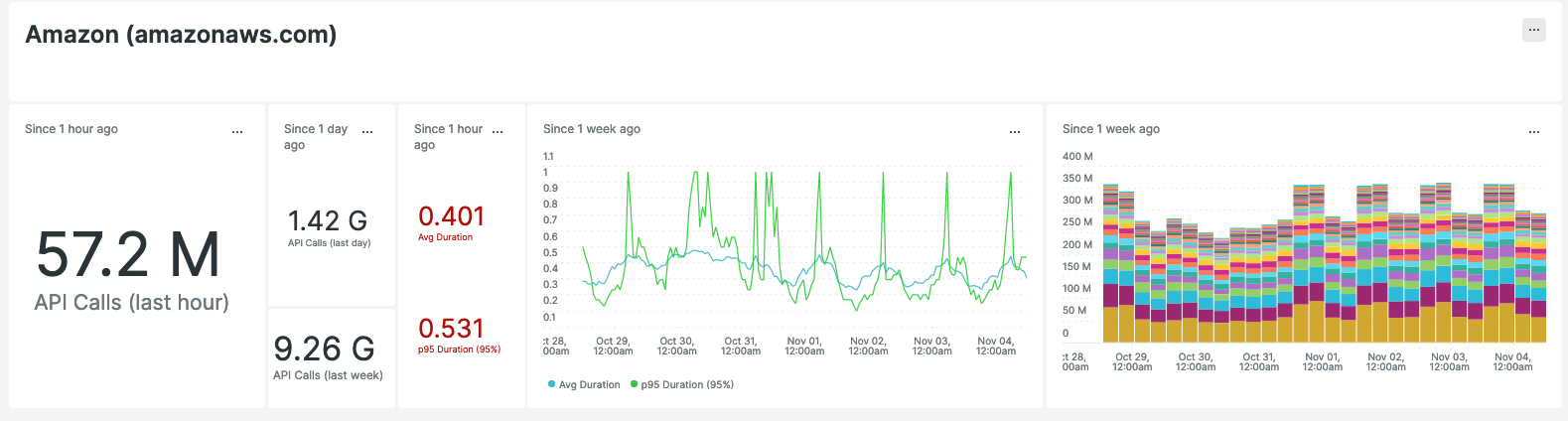 Dynamically creating New Relic dashboards with Terraform | New Relic