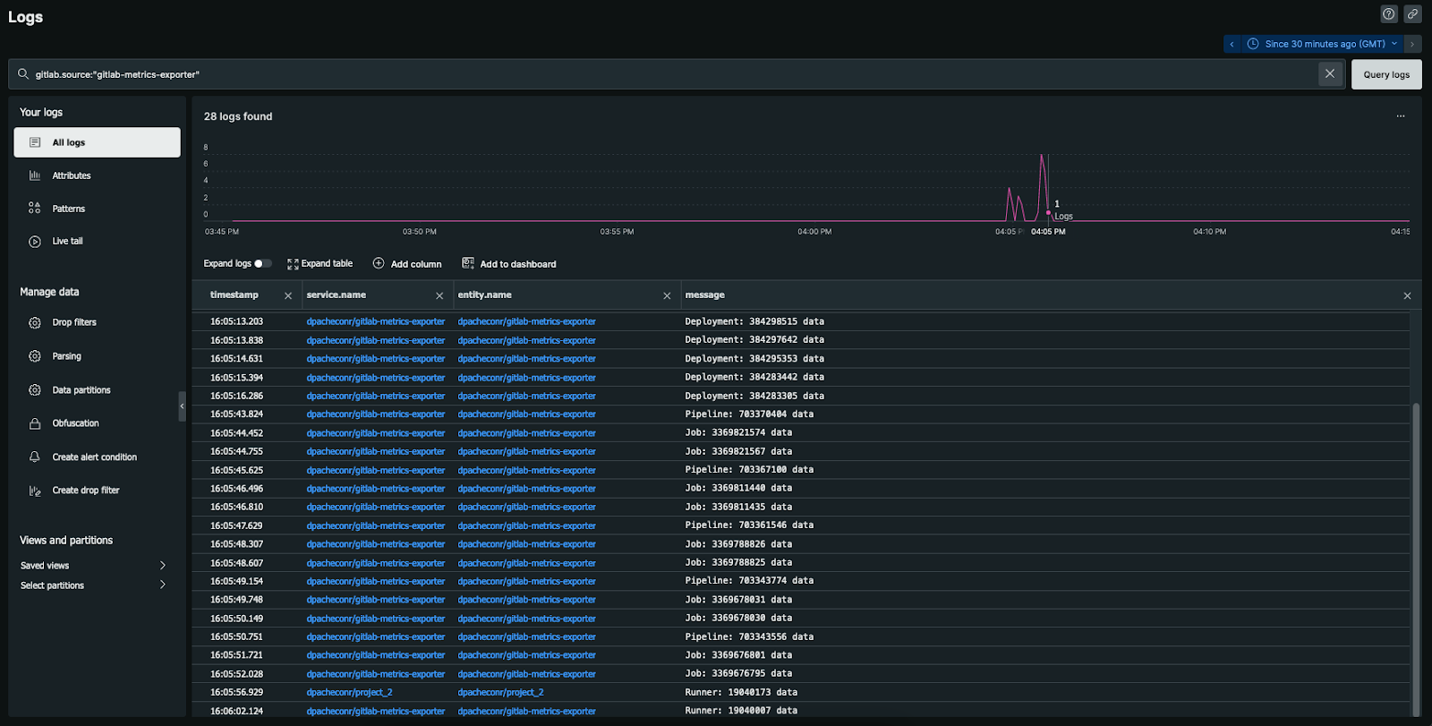 Monitor Gitlab With Opentelemetry And New Relic New Relic