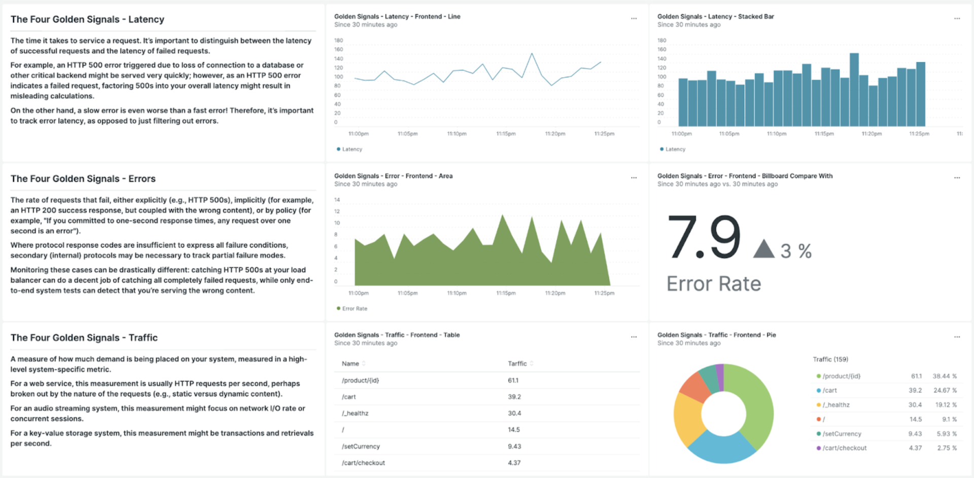 Automate Configuration with Observability as Code | New Relic