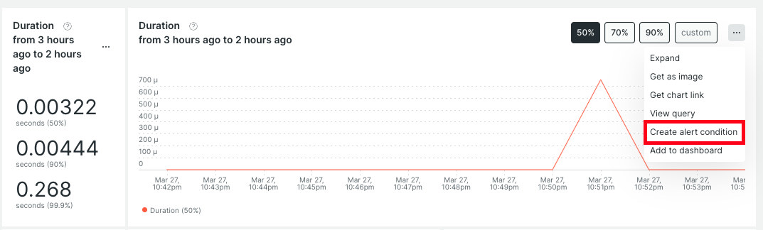 AWS Lambda関数のパフォーマンスをモニタリングする方法 | New Relic