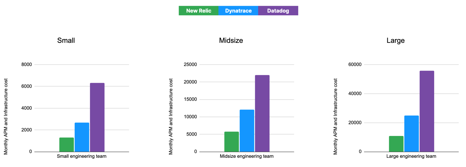 New Connected Infrastructure & APM Experience | New Relic