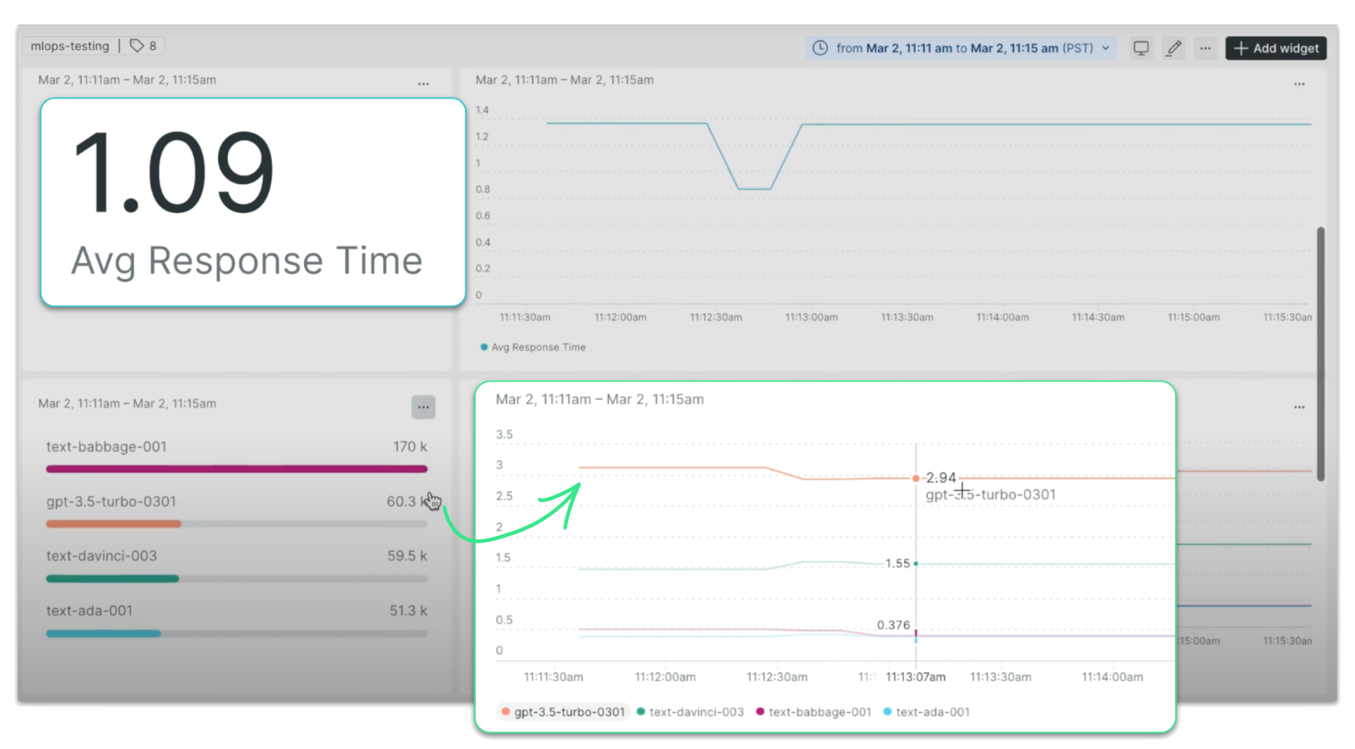 Monitor OpenAI GPT Application Usage | New Relic