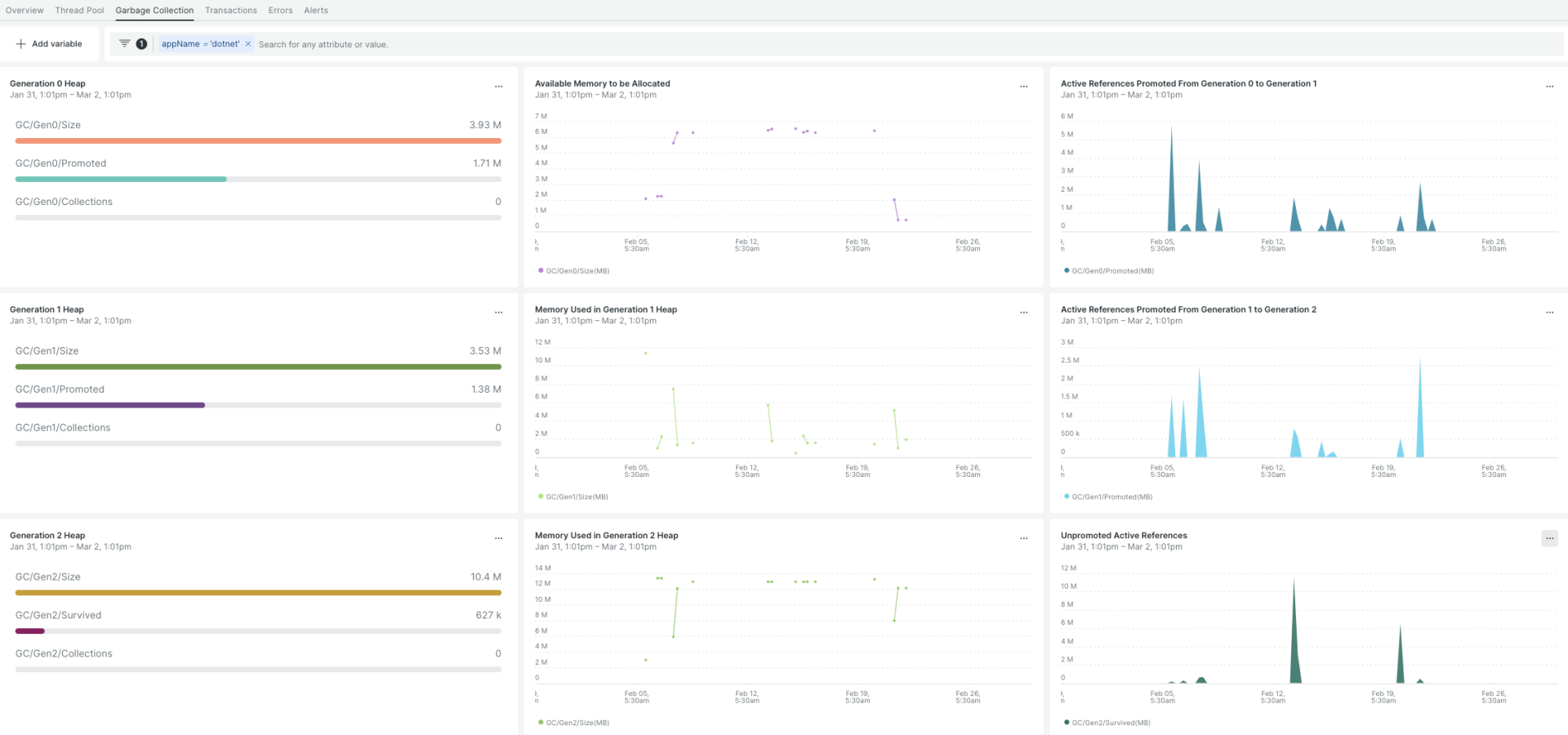 How to Monitor a .NET Core Application | New Relic