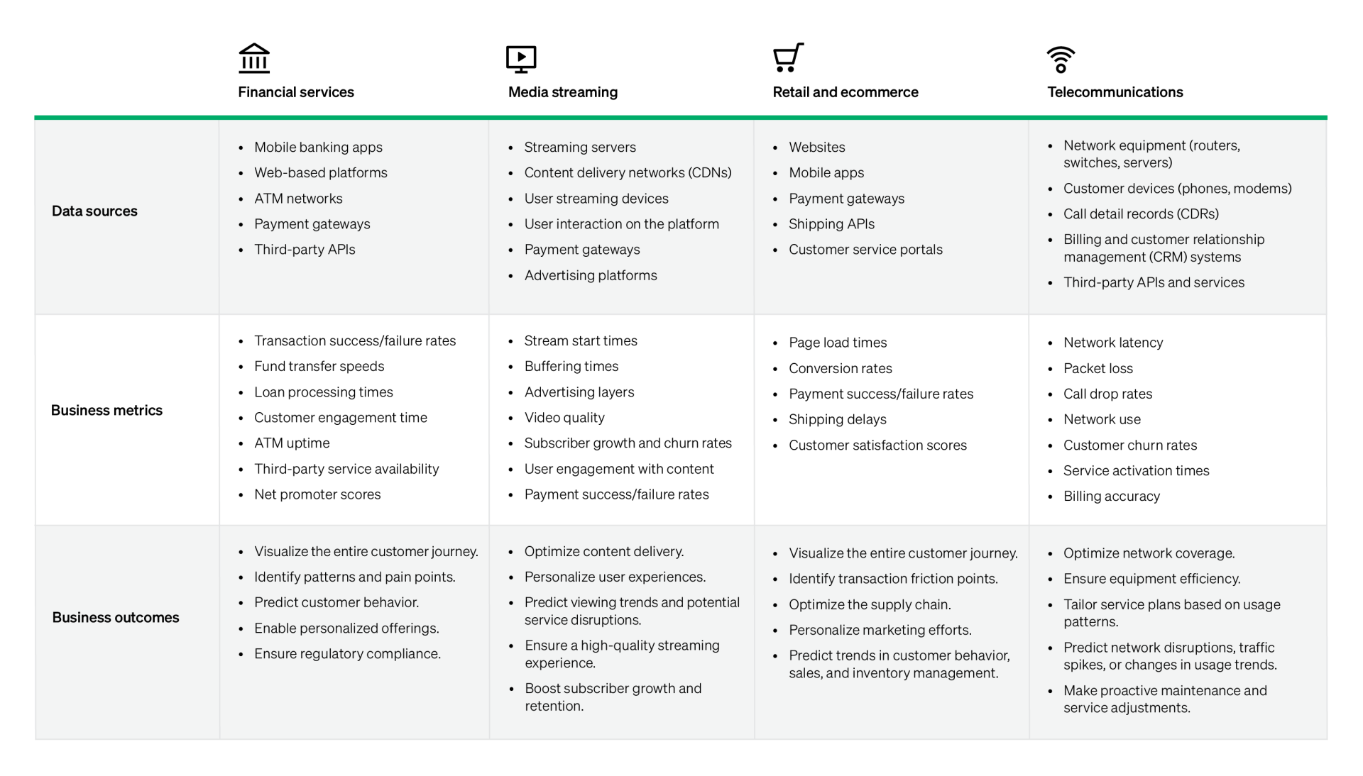 Six Steps to Achieve Business Observability Ebook | New Relic