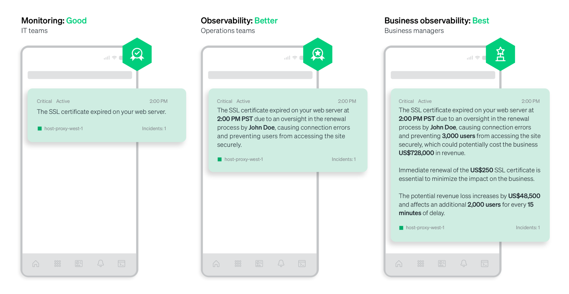 Six Steps to Achieve Business Observability Ebook | New Relic