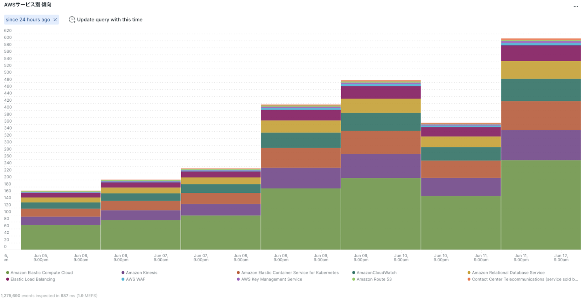 AWS コストと使用状況レポート(CUR)を分析しやすく可視化 | New Relic