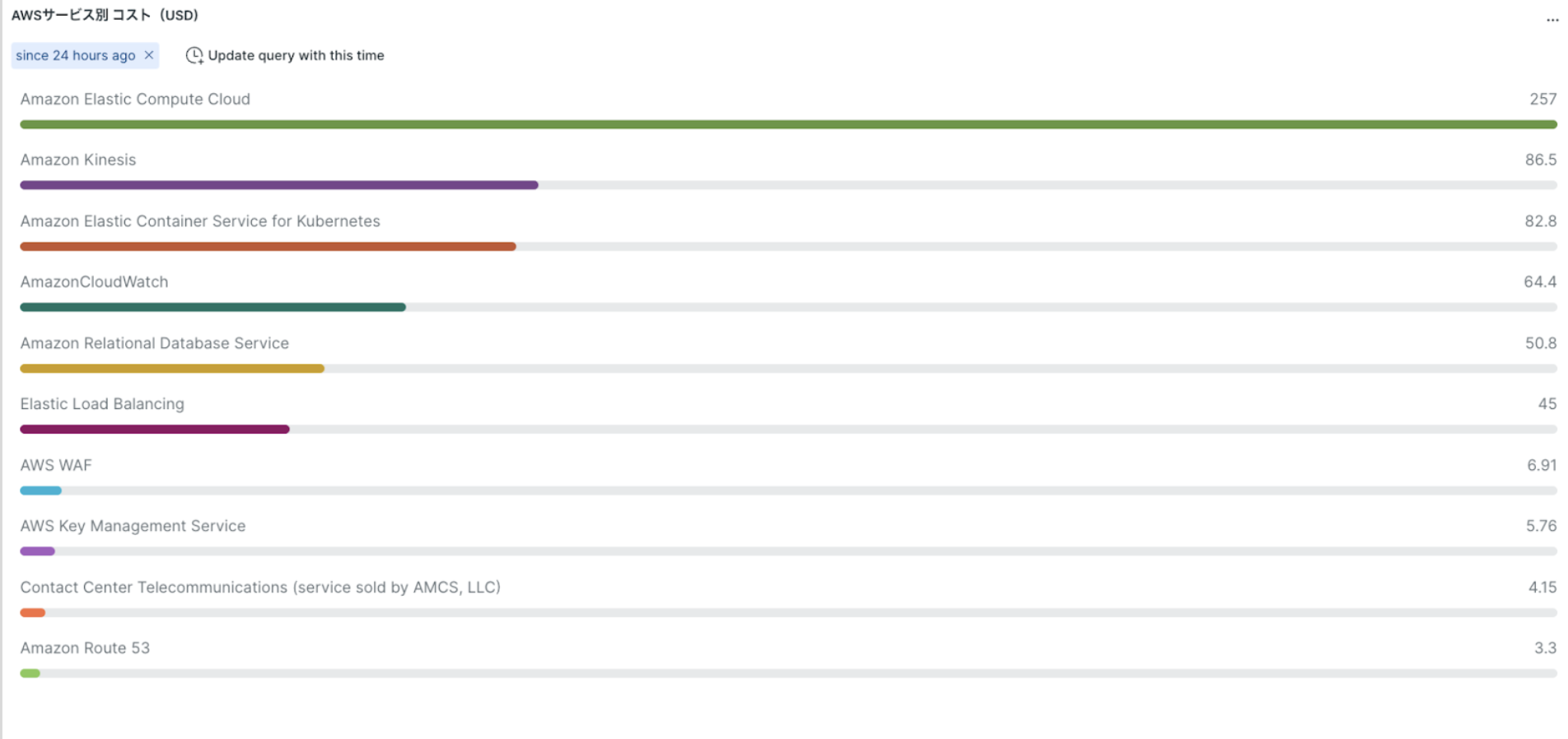AWS コストと使用状況レポート(CUR)を分析しやすく可視化 | New Relic