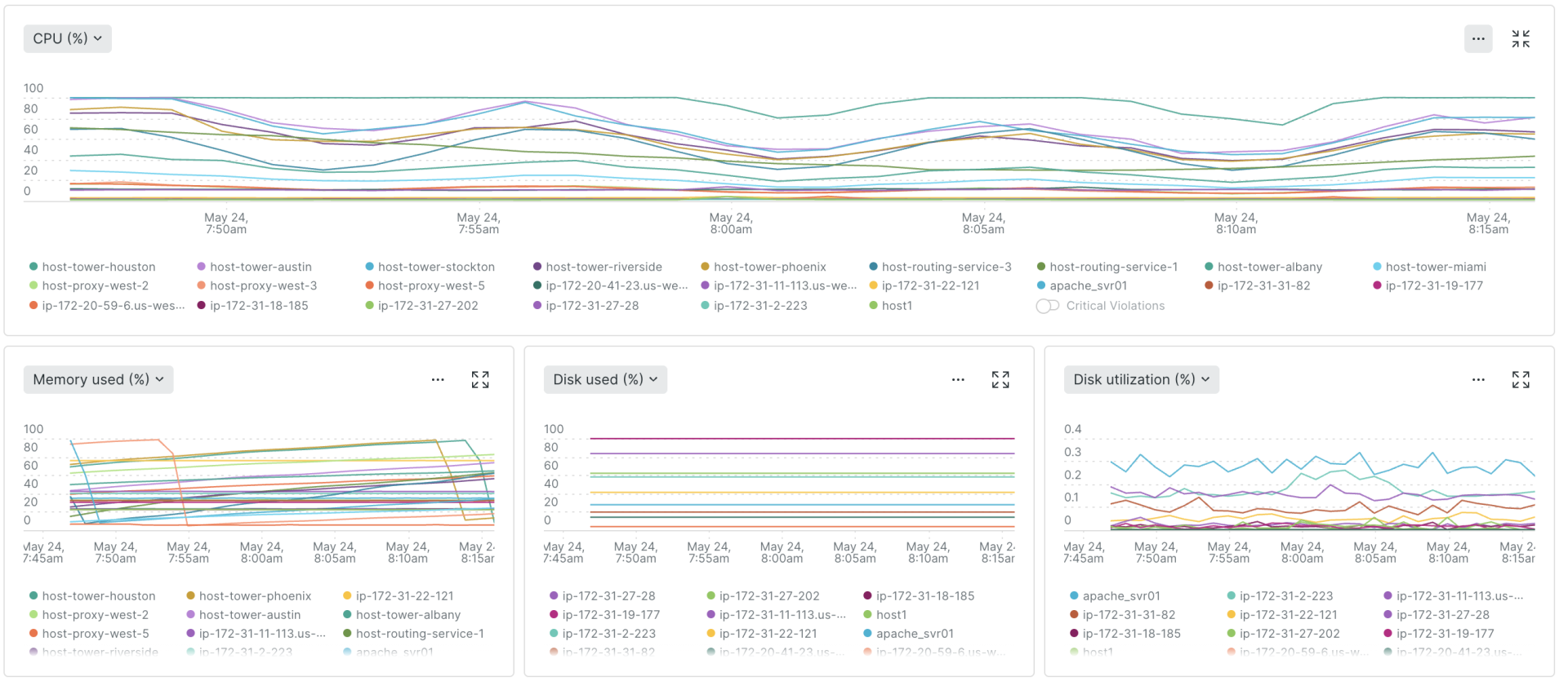 Maximize Root Cause Analysis | New Relic