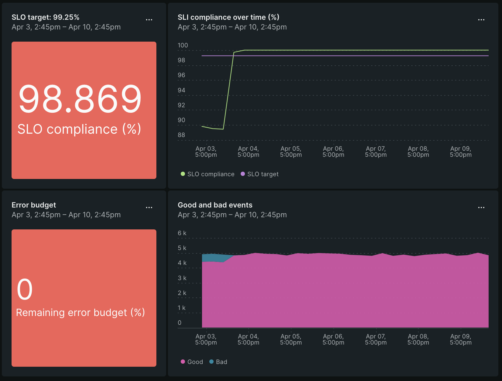 Troubleshoot Issues with OpenTelemetry | New Relic