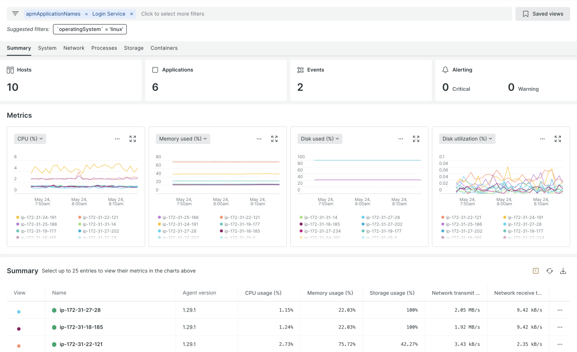 Maximize Root Cause Analysis | New Relic