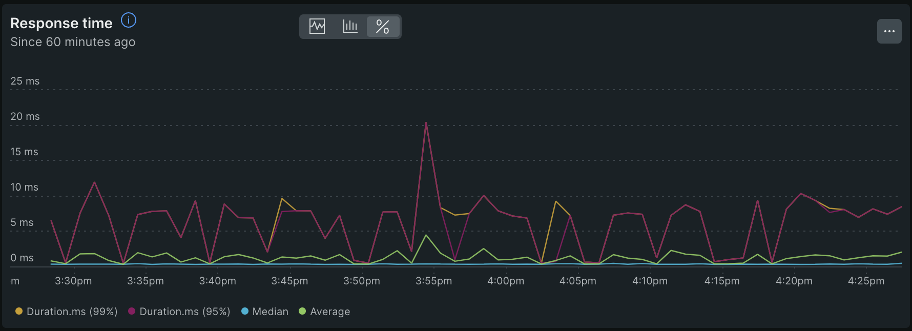 Troubleshoot Issues with OpenTelemetry | New Relic