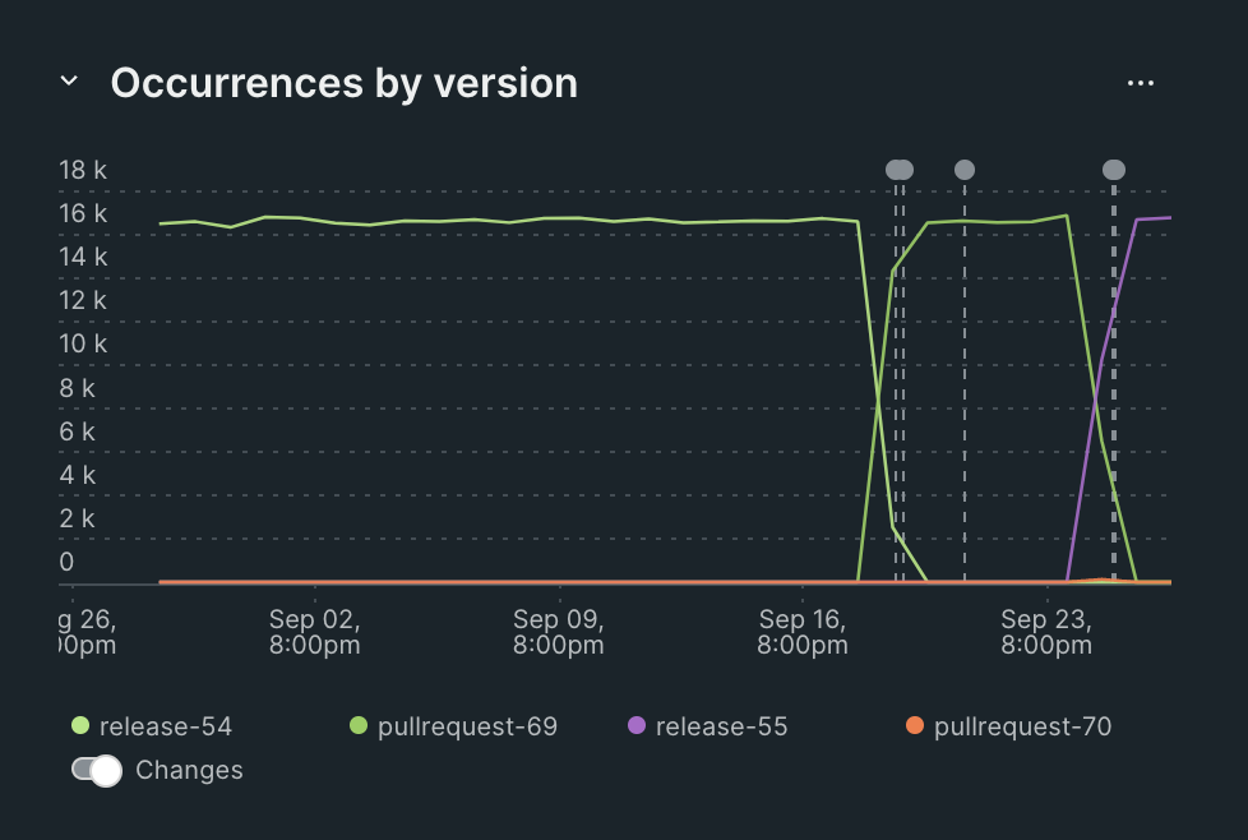 Simplifying root cause identification and triage | New Relic
