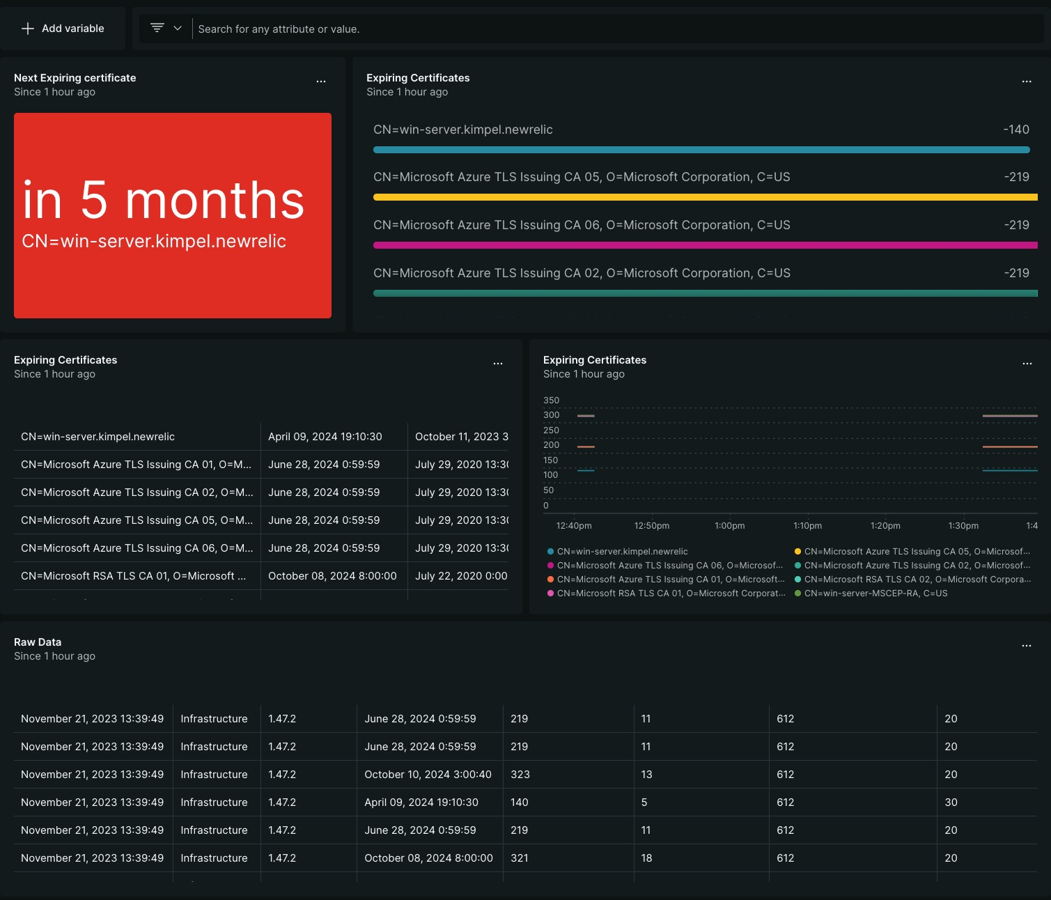 How to monitor Microsoft 365: Observing AD FS | New Relic