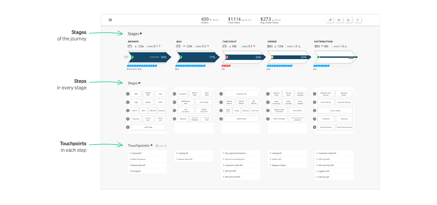 Introducing New Relic Pathpoint Introducing New Relic Pathpoint