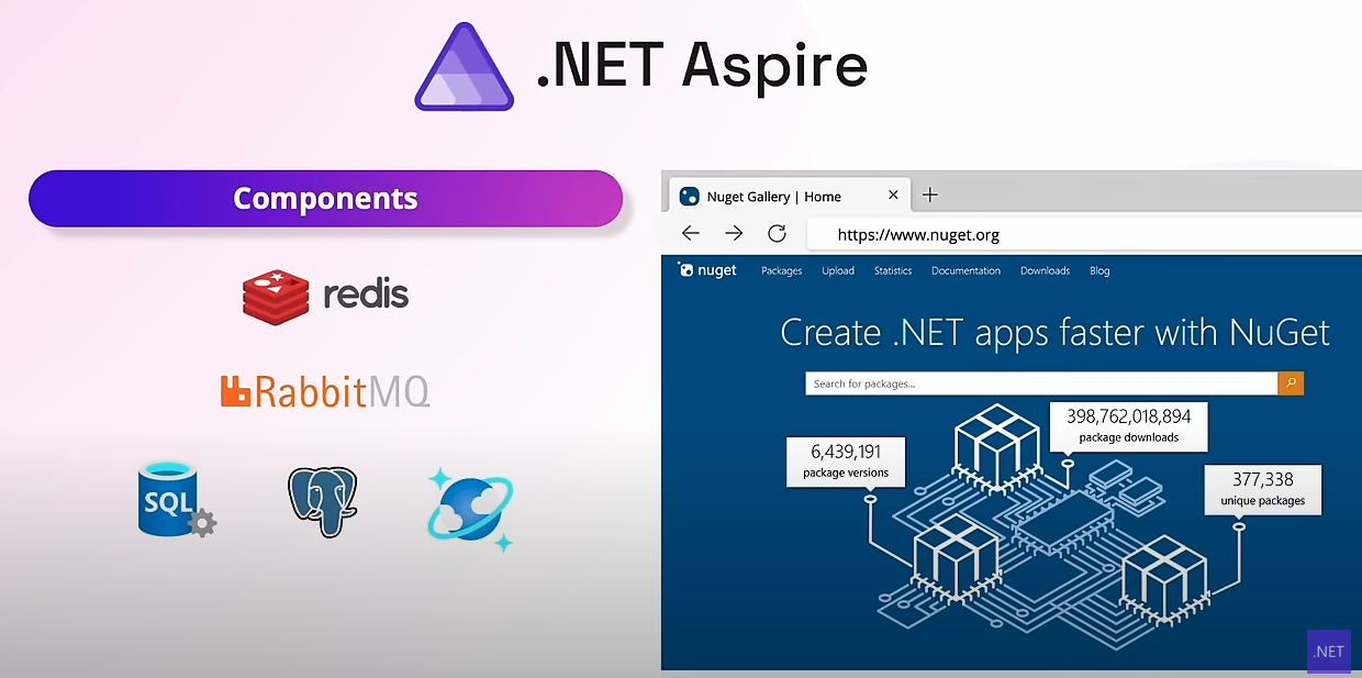 Using .NET Aspire eShop application to collect all the telemetry | New Relic