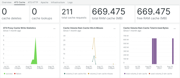 Apache Traffic Server New Relic
