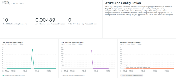 Azure App Configuration | New Relic Azure App Configuration | New Relic