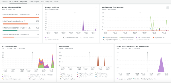 Flutter Ios New Relic
