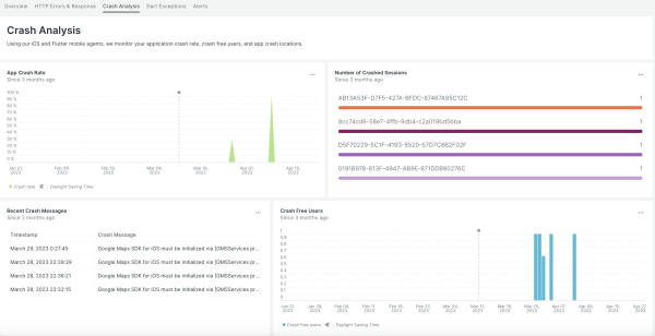 Flutter Ios New Relic