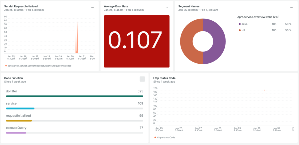 Java New Relic