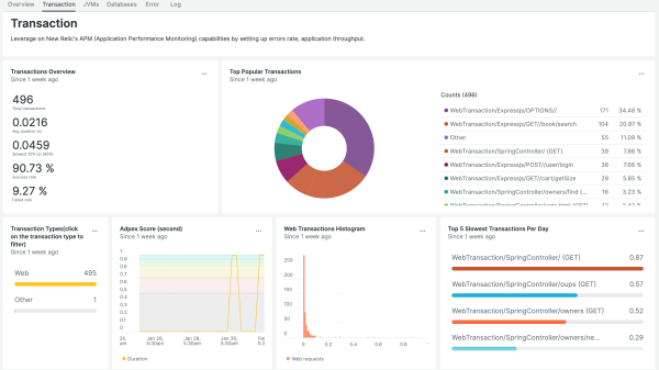 Java New Relic