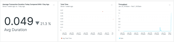 Java New Relic