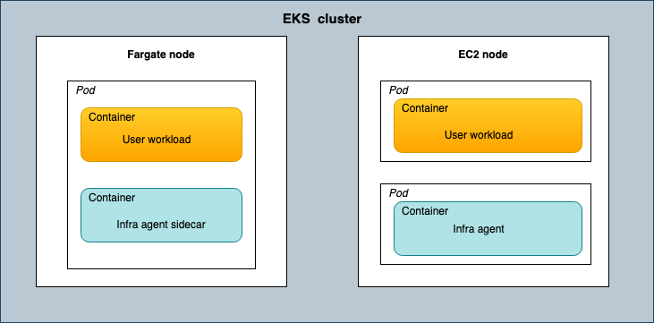 Introducing New Relic for Amazon EKS on AWS Fargate | New Relic