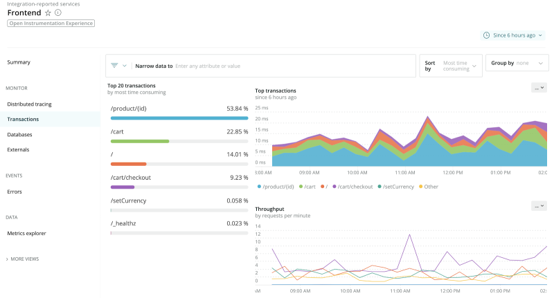 Open Telemetry | New Relic