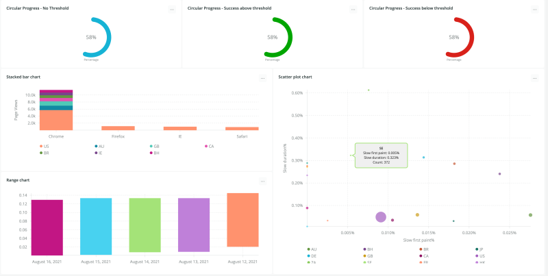 Do More Faster and Easier with New Relic One Dashboard Enhancements ...
