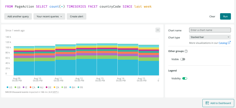 Do More Faster and Easier with New Relic One Dashboard Enhancements ...
