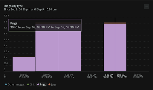 How to optimize build times for Gatsby apps | New Relic