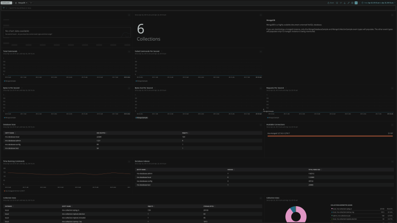 Monitor MongoDB performance with New Relic I/O | New Relic