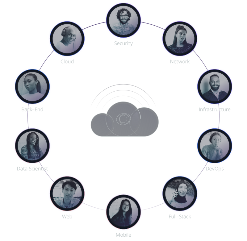 New Relic One Observability Platform | New Relic