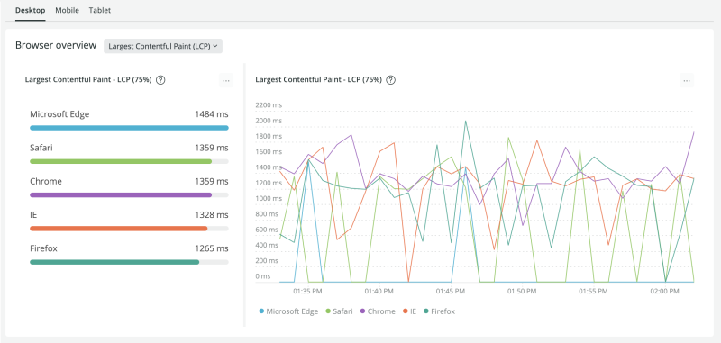 Latest Updates to Browser Monitoring | New Relic