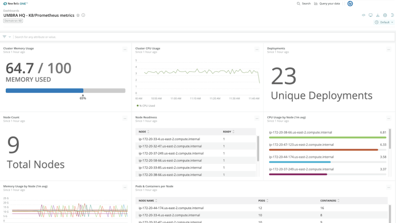 How to monitor with Prometheus | New Relic
