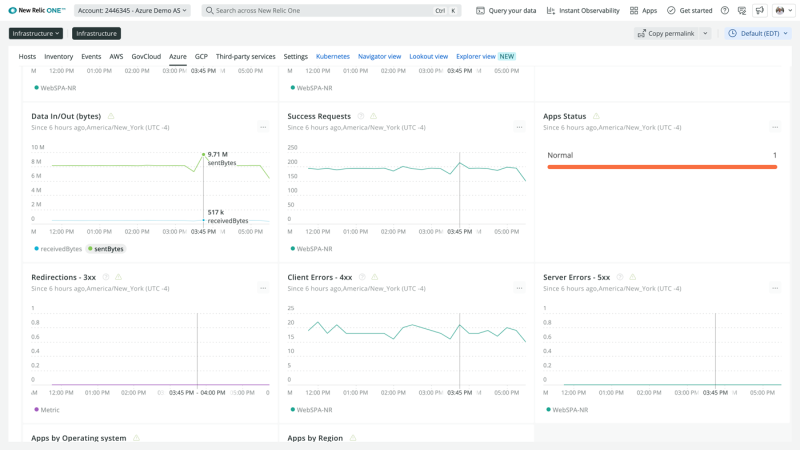 Azure Monitoring | New Relic