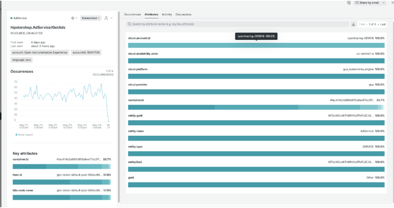 FutureStack 2022 Recap | New Relic
