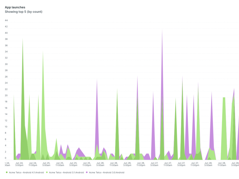 Mobile Monitoring New Relic