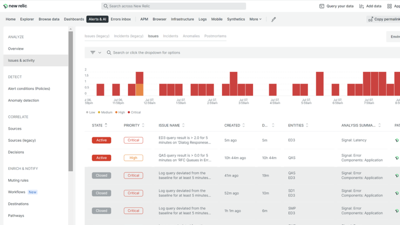 Monitoring for SAP Solutions | New Relic