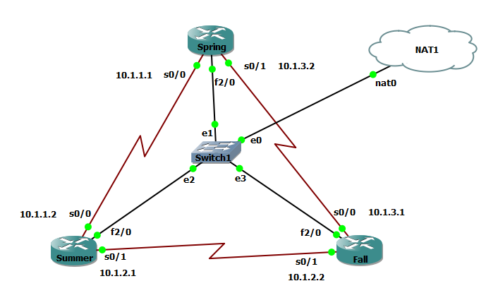 Monitoring Multiple Network Devices | New Relic