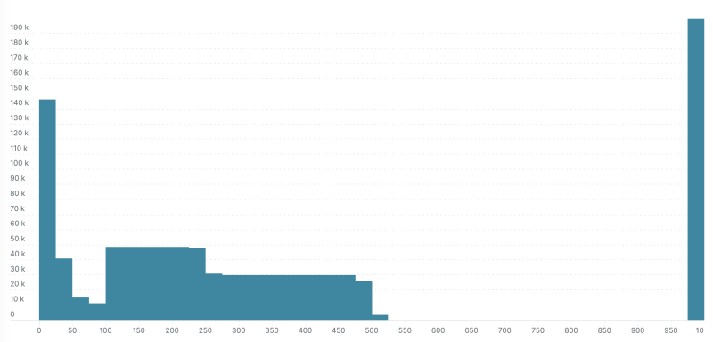 OpenTelemetry Exponential Histograms | New Relic