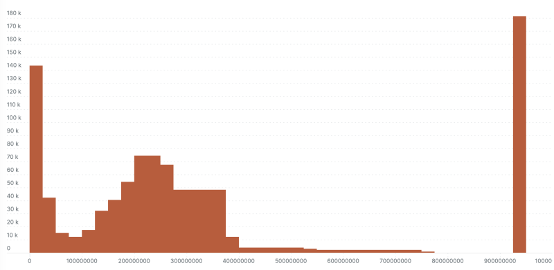 OpenTelemetry Exponential Histograms | New Relic