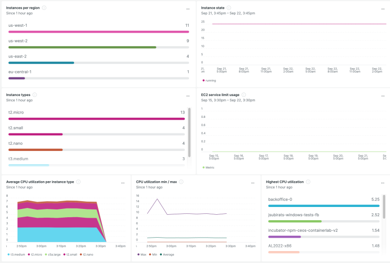 Measuring performance across Amazon EC2 instances | New Relic