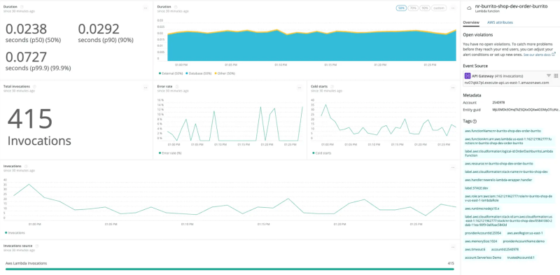 Lambda performance optimization | New Relic