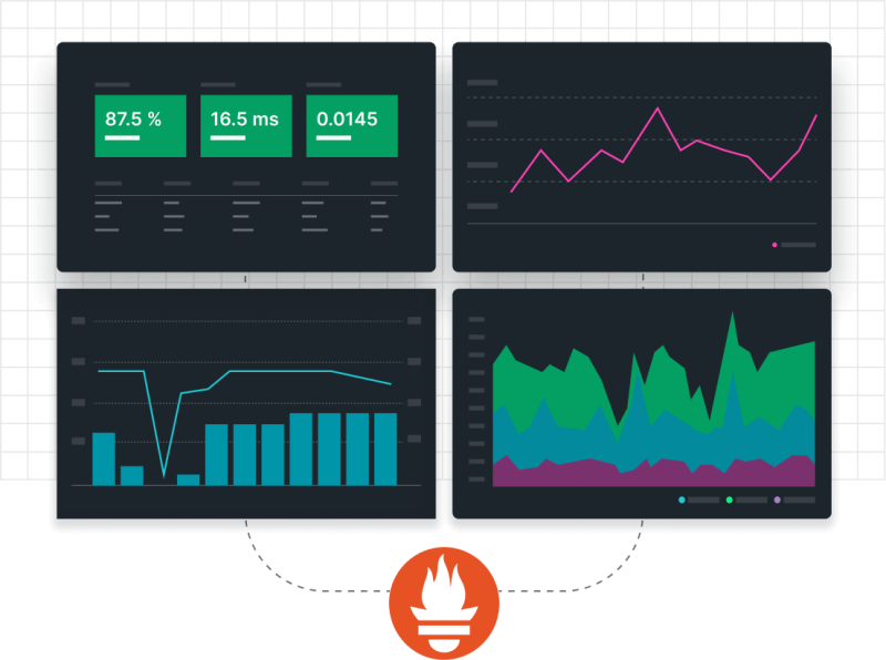 Instant Kubernetes Observability with Pixie | New Relic