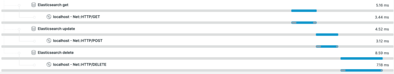Monitor Elasticsearch with the New Relic Ruby Agent | New Relic